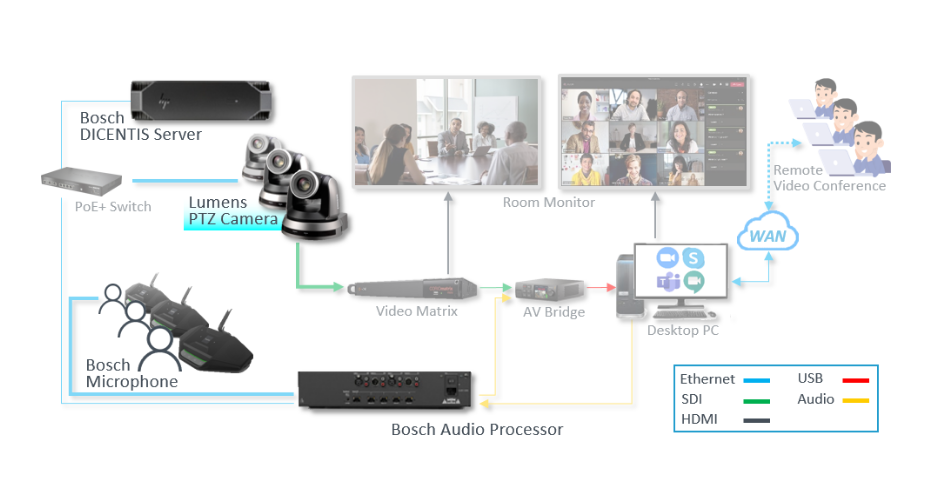 【General Solution】Lumens vs Bosch Hybrid Meeting Solution | Lumens